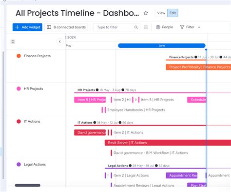Color By Column Feature Requests Monday Community Forum