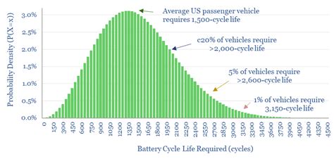 Electric Vehicle Battery Life Thunder Said Energy