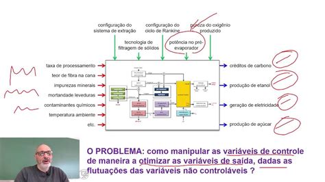 Analise E Modelagem De Sistemas