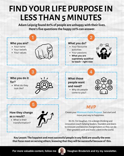 Bryan Setser He Him His Posted On Linkedin