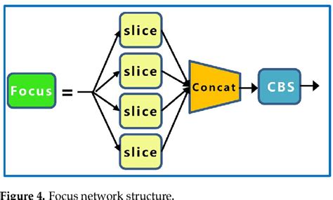 Figure 1 From Detection And Classification Of Cotton Foreign Fibers