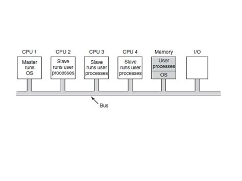 Multiple Processor Systems Ppt Download