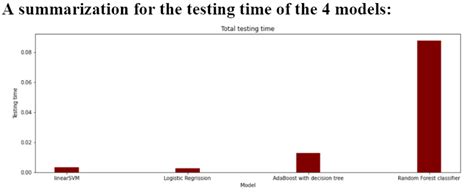 Github Alaaadellmovie Revenue Prediction Predict A Movies Revenue Or Classify Its Success