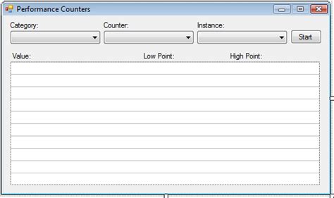 Using Performance Counters In C C Programming Tutorial