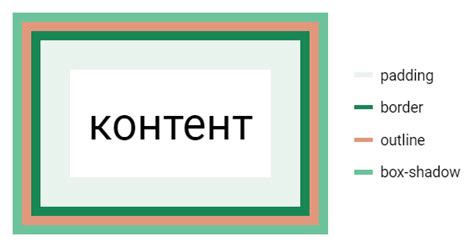 3 способа создания рамки у элемента в Css Bear Logics