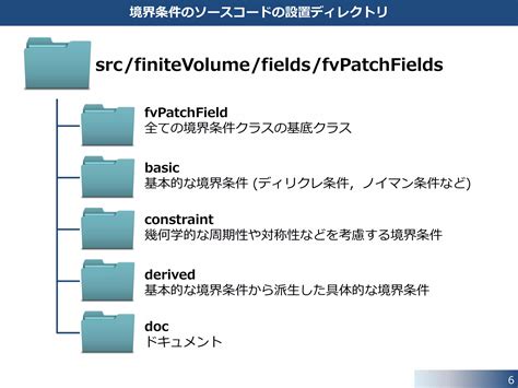 Boundary Conditions In OpenFOAM PPT