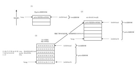 《深入理解计算机系统》实验三attack Labattacklab实验三 Csdn博客