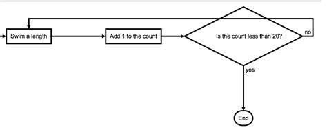 Increase Condition Right To Top Length Issue Adrai Flowchart Js GitHub