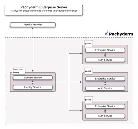 Activate Es For Multi Cluster Hpe Mldm