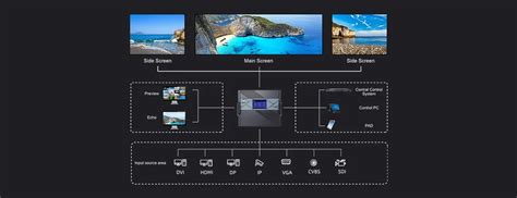 Novastar H2 Led Video Processor Ddw Display Novastar H2 Led Video Processor Ddw Display