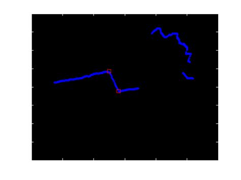 Matlab Corner Detection In 2d Vector Data Stack Overflow