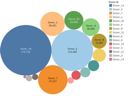 Comparing Tabula Sapiens To The Human Reference Atlas