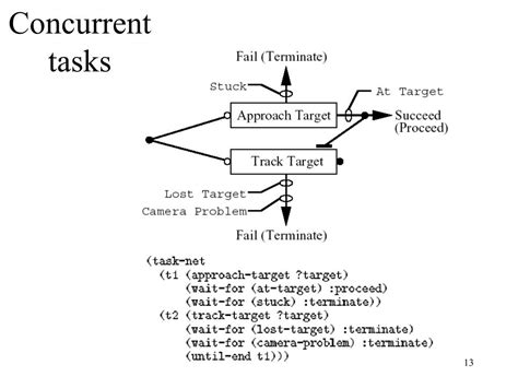 Ppt Reactive Systems Powerpoint Presentation Free Download Id 518335