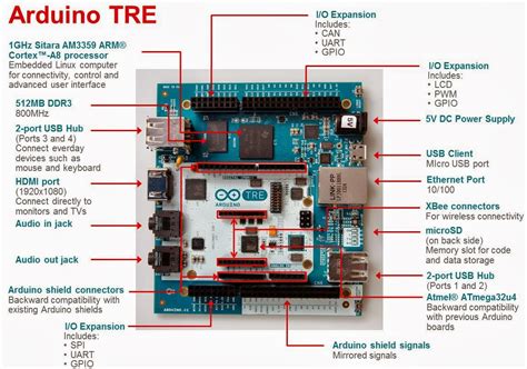 Embedded Coding New Arduino Features 1ghz Texas Instruments Processor