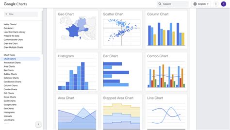 Amazing Data Visualization Software Best Practices