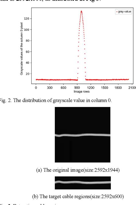 Figure 2 From Surface Defect Detection Of Medical Cables Based On Anomaly Detection Semantic