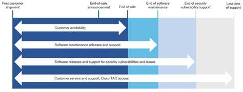 Cisco IOS And Cisco NX OS Software Release Reference Guide