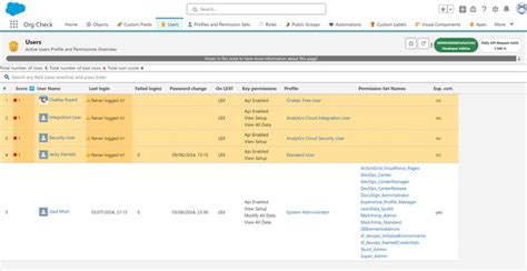 30learn30 Salesforceadmin Orgcheck Technicaldebt Salesforceefficiency… Jilad Miah