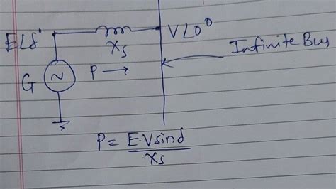 synchronous generator on an infinite bus physics forums