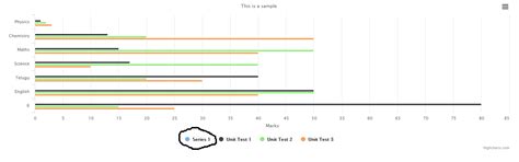 Javascript Highcharts Giving An Extra Legend When I Get Data
