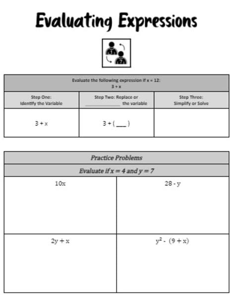 Evaluating Expressions Basic Notes By Cactuss Corner Tpt