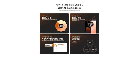 위더스 원격평생교육원 학점은행제란