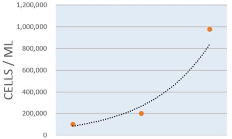 Able Bioreactor Amsbio