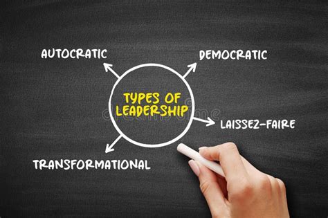4 Types Van Leiderschaps Met De Kaart Van Het Concept Voor Presentaties