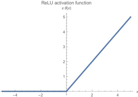 Unveiling Neural Magic A Dive Into Activation Functions Ai Digitalnews