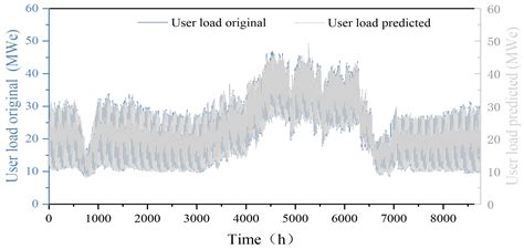 Applied Sciences Free Full Text Capacity Operation Collaborative