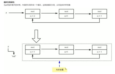 JVM 垃圾回收算法 CSDN博客