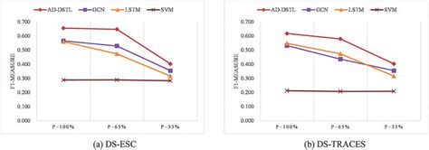 Results Of The Generalization Ability Test Download Scientific Diagram