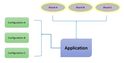 Sharding In MongoDB MongoDB Tutorial Studytonight