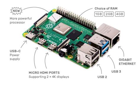 Raspberry Pi 4 Boards Rabtron