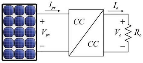 energies free full text modified current sensorless incremental