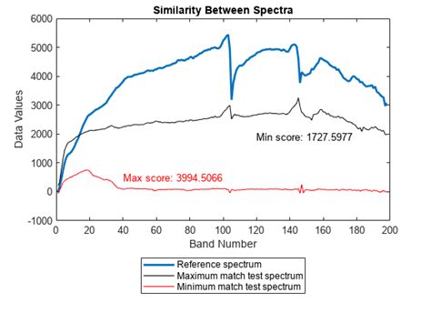 Ns Measure Normalized Spectral Similarity Score MATLAB
