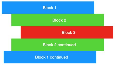 How To Solve Python Indentationerror Unindent Does Not Match Any Outer
