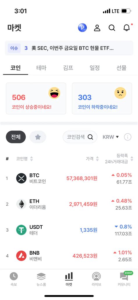 방금 코인니스 비트코인 마크 오류 뜸 코인니스