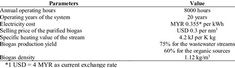 other parameters used in the mathematical model download scientific