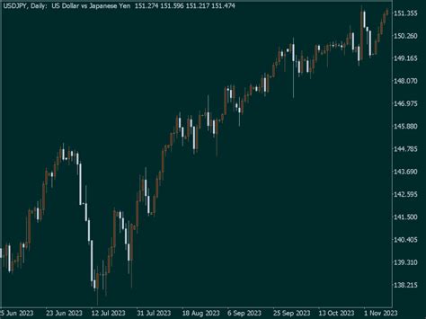 Mt5 Chart Color Schemes Tpl ⋆ Page 8 Of 8 ⋆ Best Metatrader