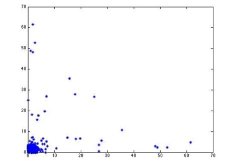 Traffic Modeling And Simulation Xiangyu Lius Blog