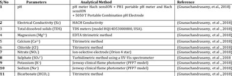 Processmethods Used To Analyze Physicochemical Parameters Download
