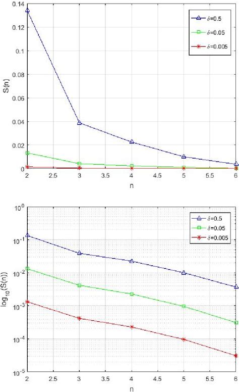 figure 4 1 from mathematical and numerical analysis for linear