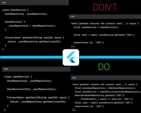 Muhammed Abdelhamid On Linkedin Testing Flutter Dependencyinjection Testingtips