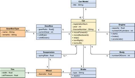 Bake A Builder Pattern In IOS Michael Abadi S Blog