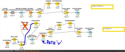 Append Columns From Different Excel Files To A Single Worksheet Knime Analytics Platform