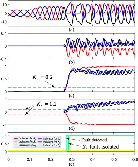 Figure 10 From A Real Time Open Circuit Fault Diagnosis Method Based On Hybrid Model Flux