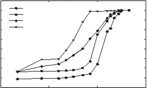 Intensity Variation As A Function Of The Low Applied Field Download