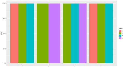 Ggplot R Ggplot With Percentages Stack Overflow