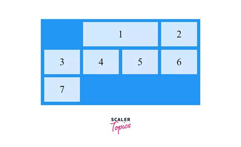 CSS Grid Scaler Topics